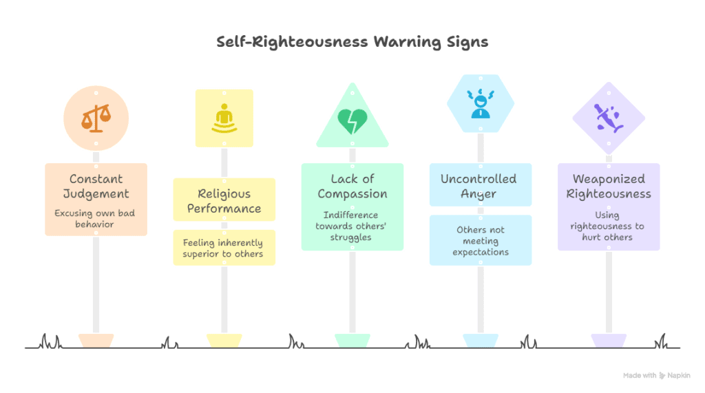 What is Righteousness? Complete Biblical & Universal Guide