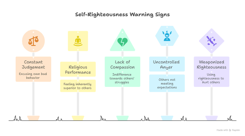 What is Righteousness? Complete Biblical & Universal Guide