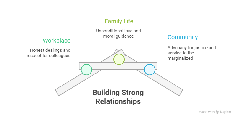 What is Righteousness? Complete Biblical & Universal Guide